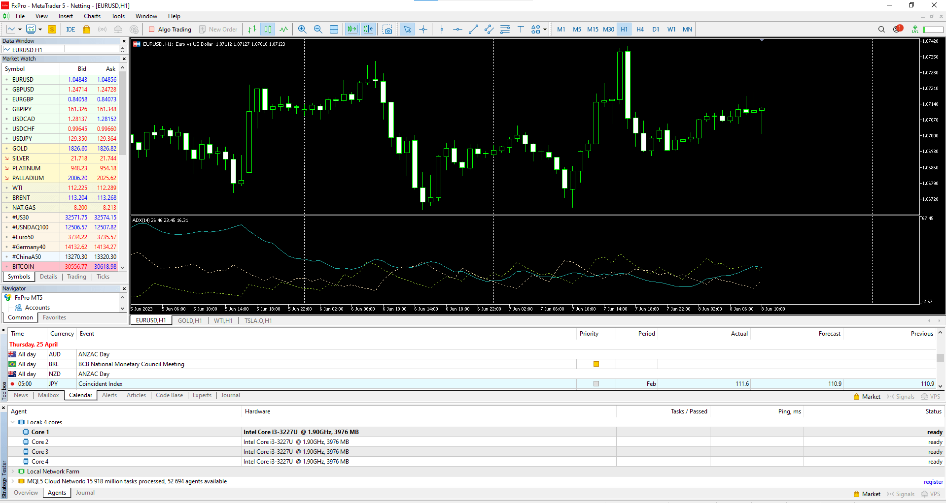 FXPro MT5 Download for PC – MetaTrader 5 Platform & WebTrader