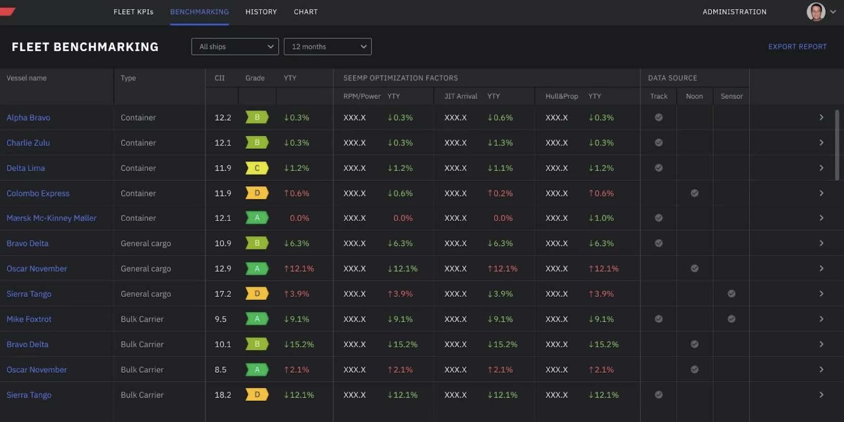 ESG Reporting For Maritime Companies