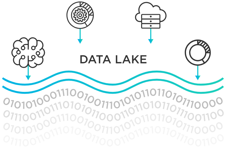 Data Warehouse, Data Lake, Data Lakehouse, Data Fabric, Data Mesh