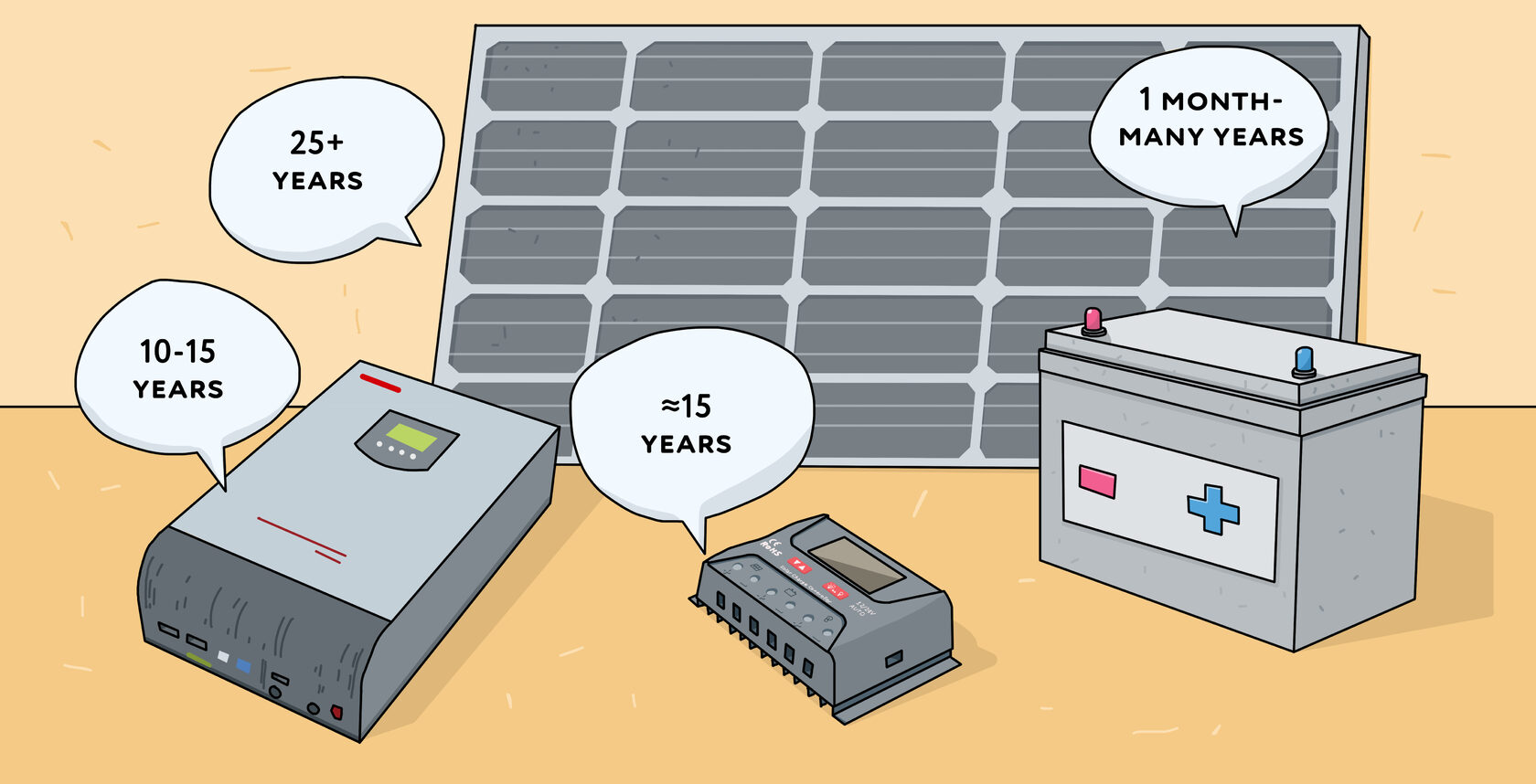 Solar Panel Degradation And Solar Panels Lifespan | A1 Solar Store