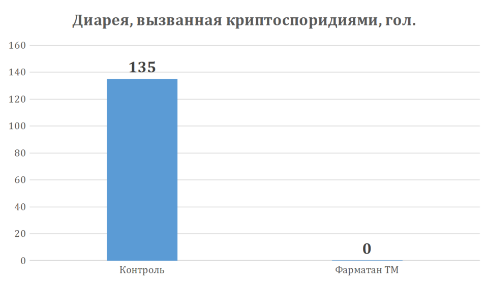 ФАРМАТАН ТМ