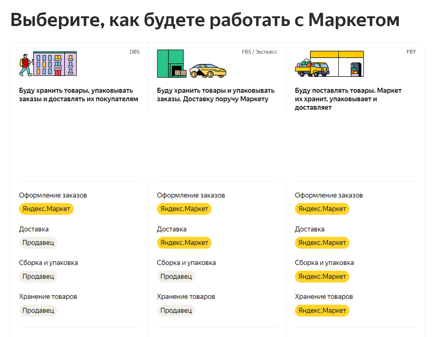 Что такое Яндекс Маркет и для чего он нужен бизнесу и покупателям