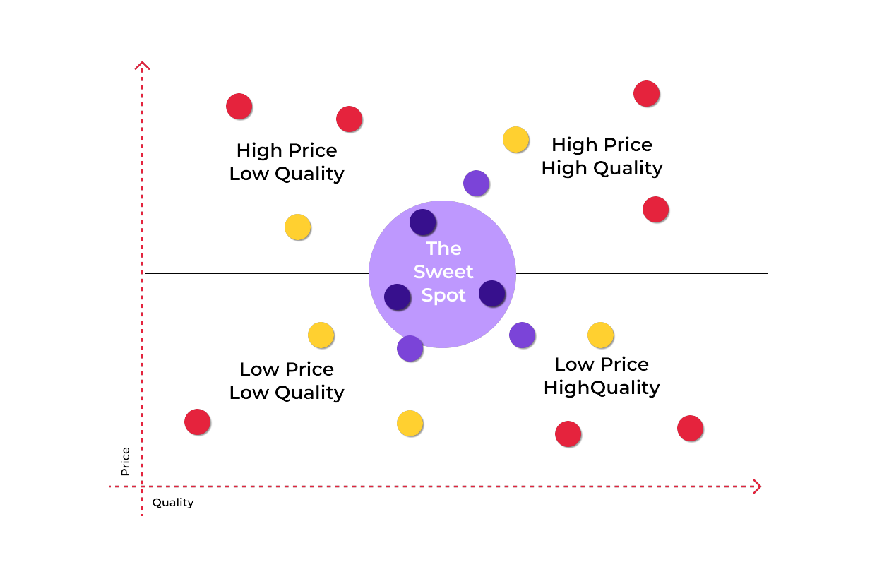 Price Perception Definition Features Of Perceived Price For Customers Price Perception Definition Features Of Perceived Price For Customers