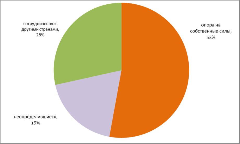 Autarky in the Collective Consciousness