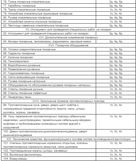 EAEU TR 043 / 2017 "On requirements for fire safety and fire extinguishing means"