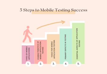 Mobile App Excellence through Rigorous Testing: A Roadmap