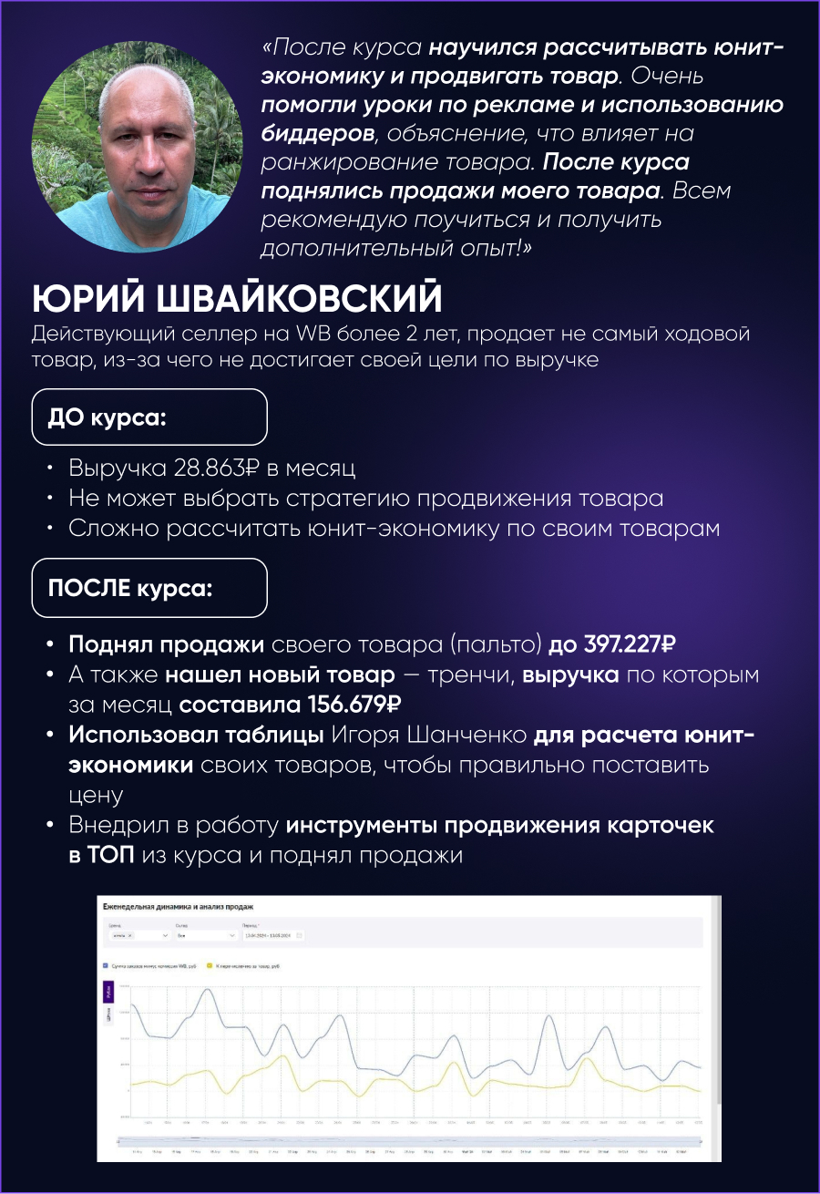 Создайте контролируемую бизнес-систему на WB построенную на аналитике