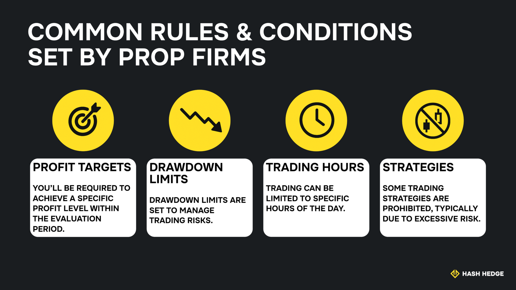 Prop Firm Challenges - Guide to Passing and Getting Funded