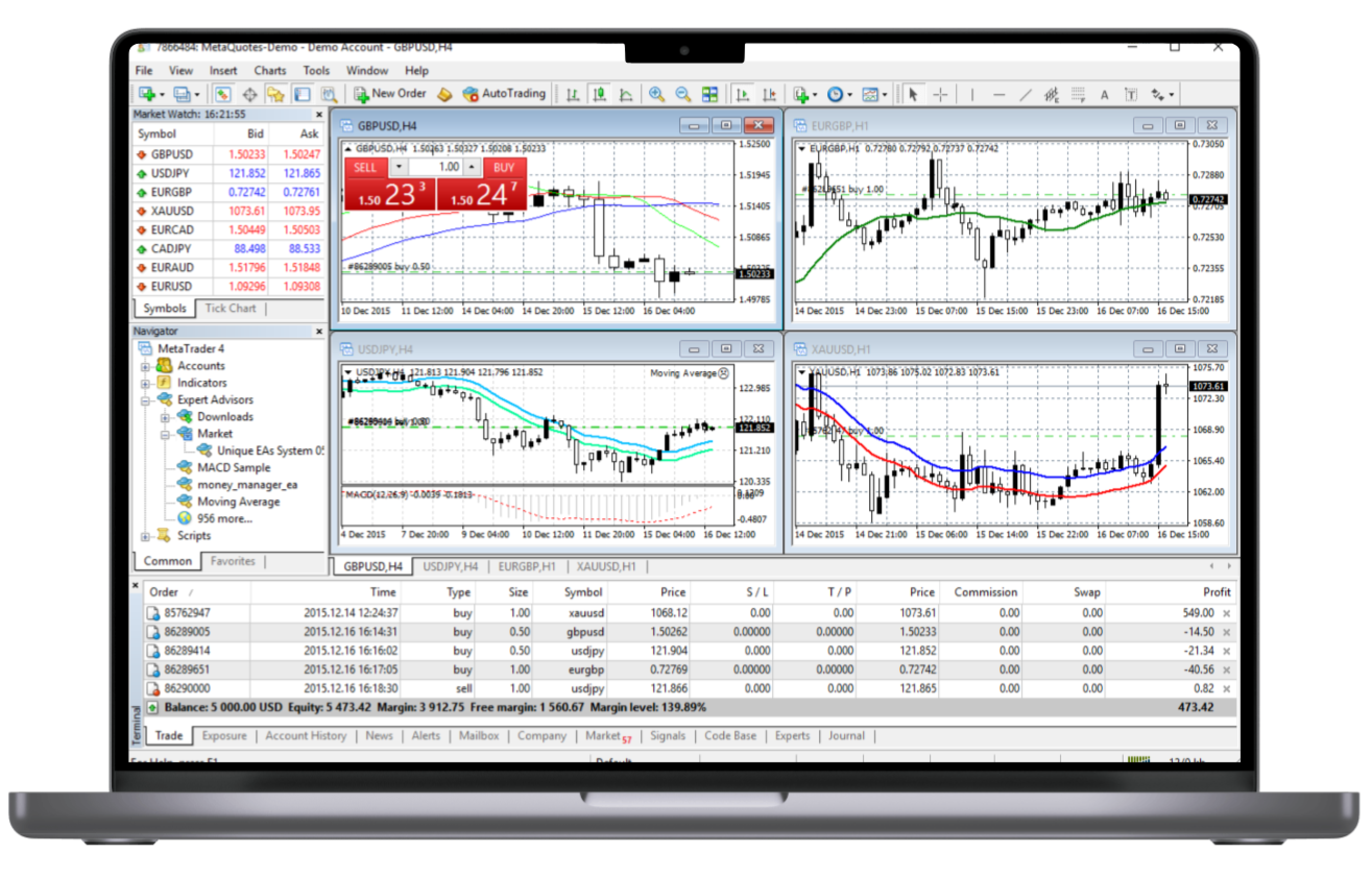 Exness MT4 📉 エクスネスでのMetatrader 4導入・使い方ガイド