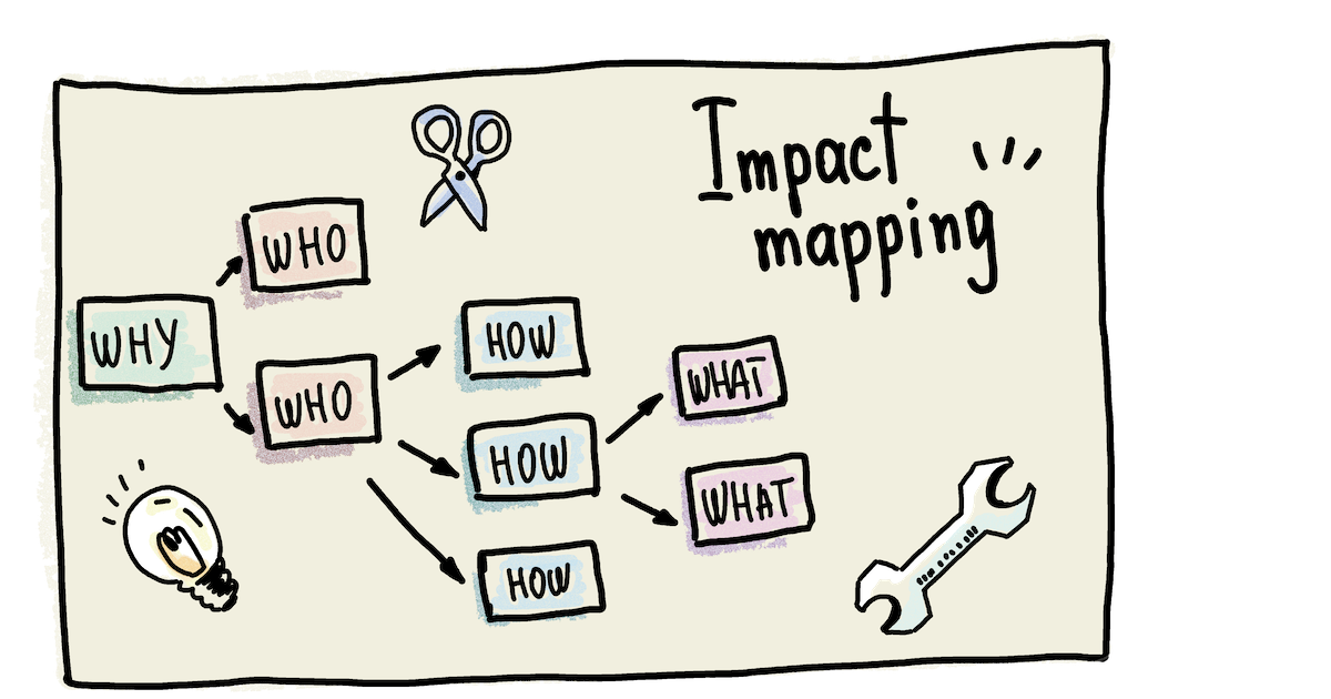5 Simple Steps to Run your First Impact Mapping Session