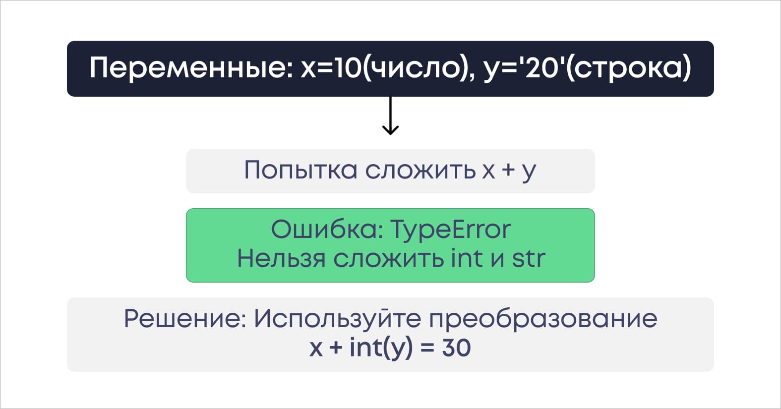 Типы данных в Python: изменяемые и неизменяемые, примеры для начинающих ...