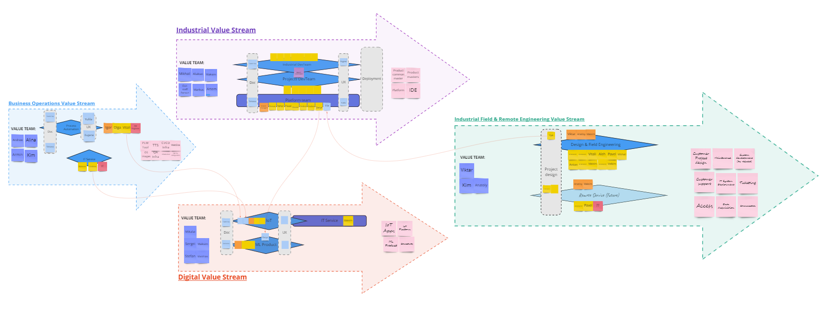 Scaled Agile transformation: SAFe in Atotech (international speciality ...