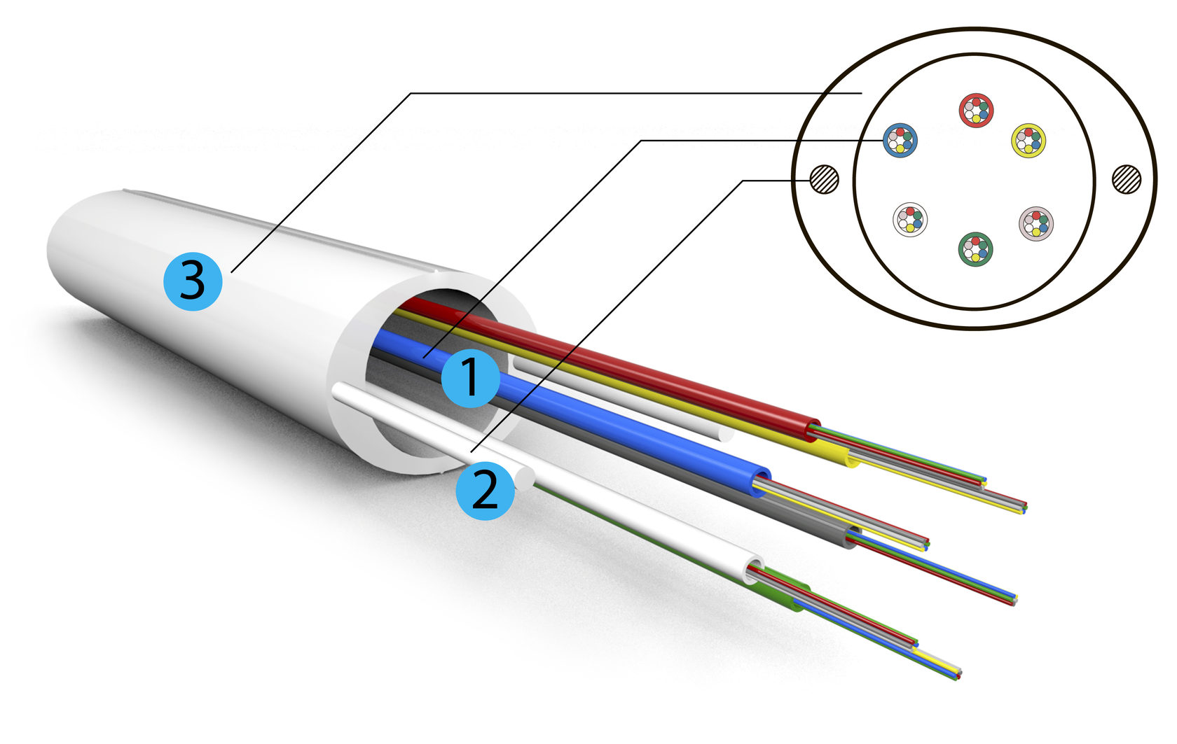 2.1 Local network cables. Distribution fiber optic cable ОКВм ...