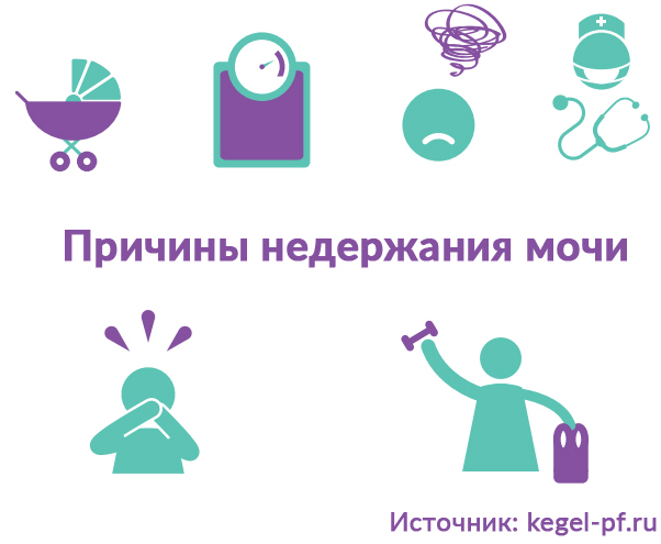 Недержание мочи у женщин: причины, методы лечения и профилактика ...
