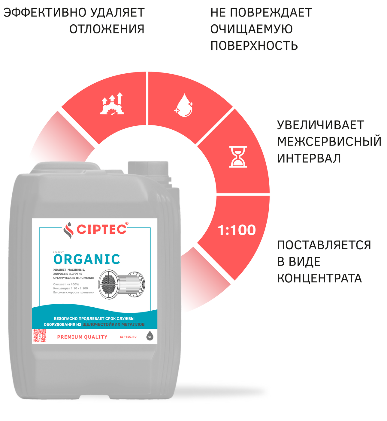 CIPTEC ORGANIC — Жидкость для промывки котлов и теплообменников