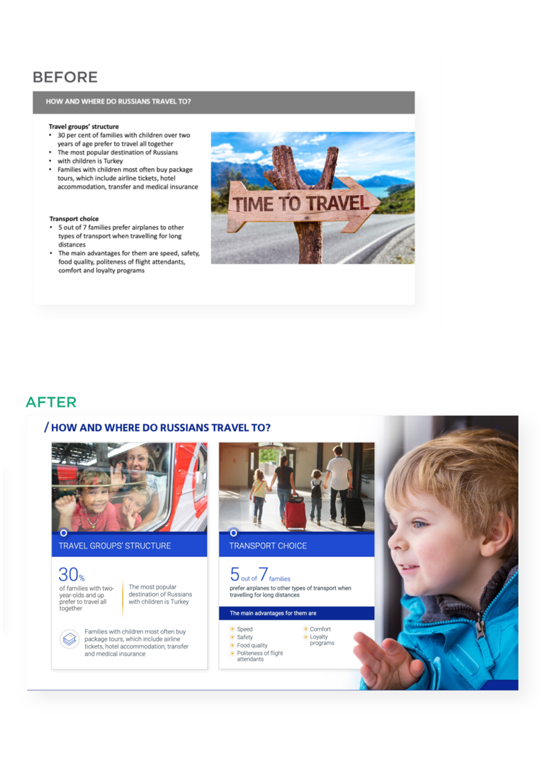 Slide Revamp | PRESIUM