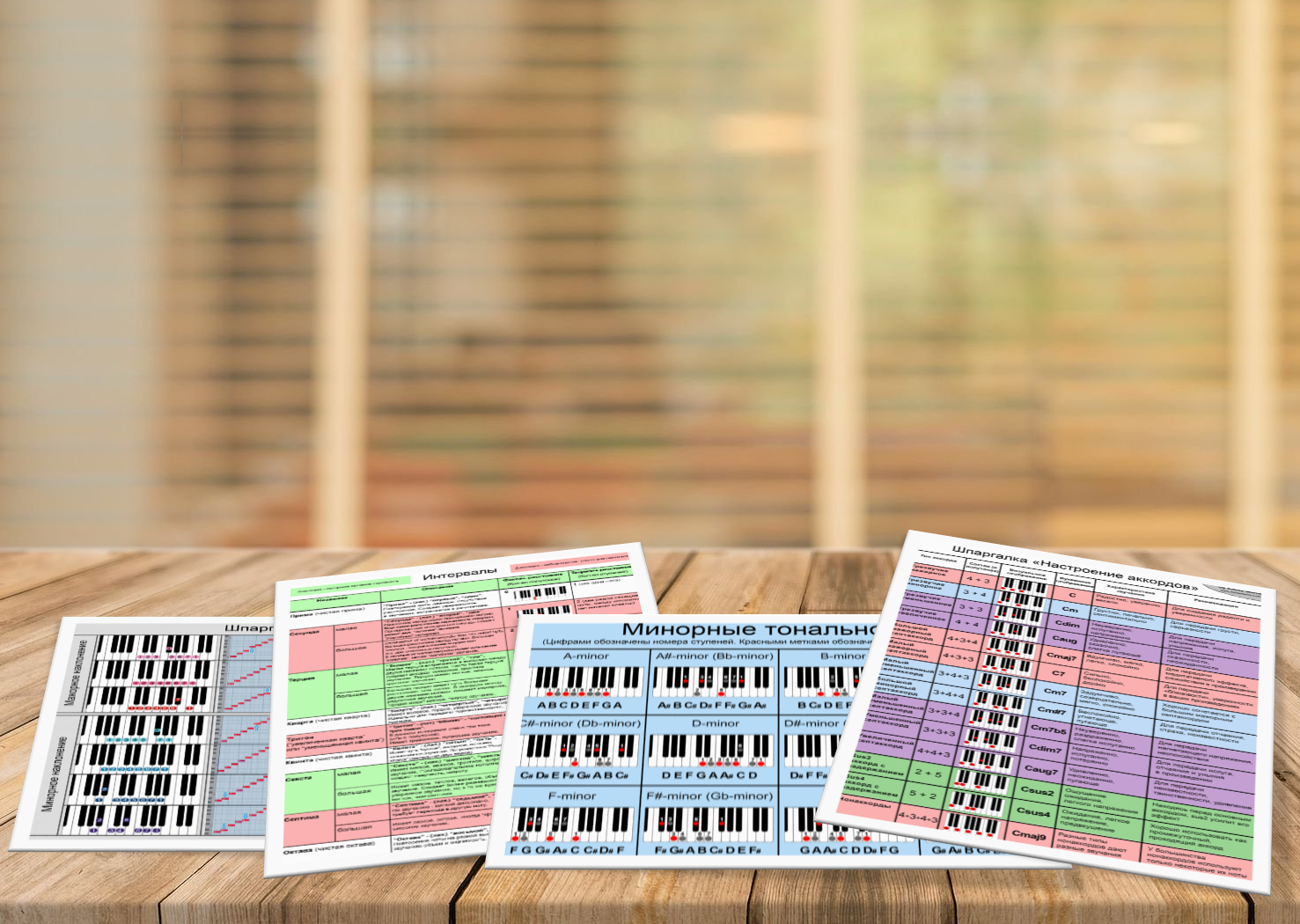 Видеокурс "Аккордовые прогрессии топовых исполнителей"