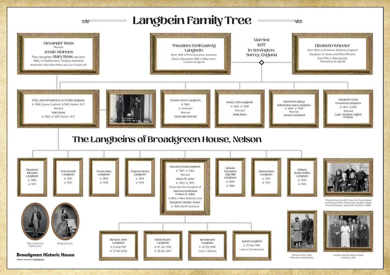 The Langbeins of Broadgreen Historic House