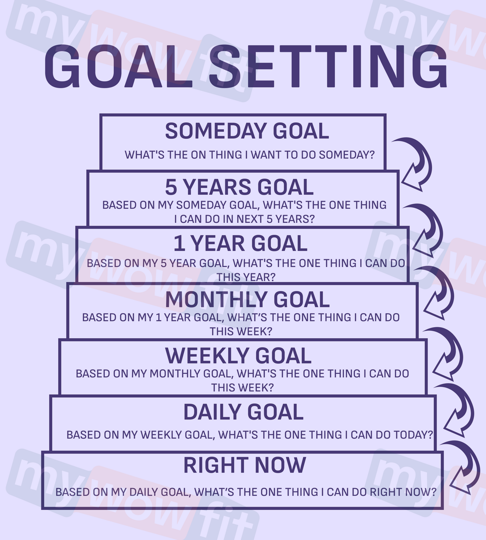Fitness Goals Guide