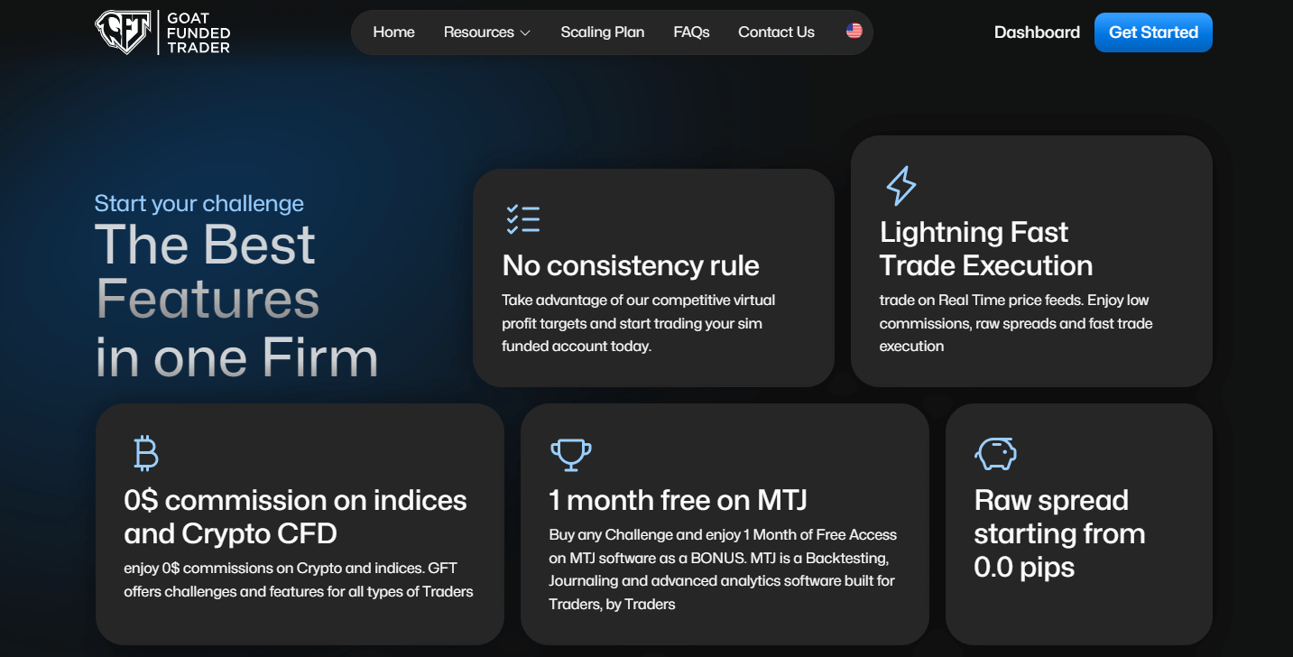 Goat Funded Trader 2025: Earn up to 95% profit with Funded Trading