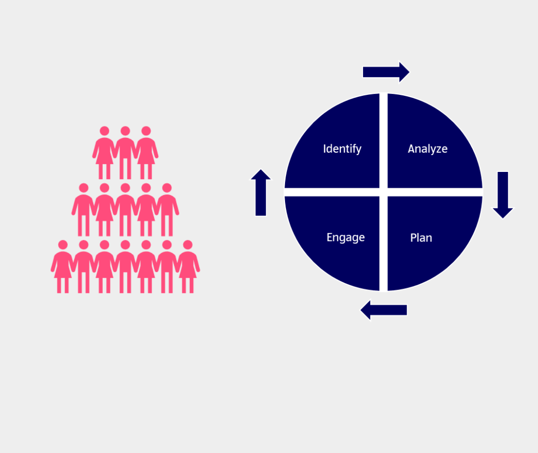 How Product Owner should work with key stakeholders? | AgileLAB