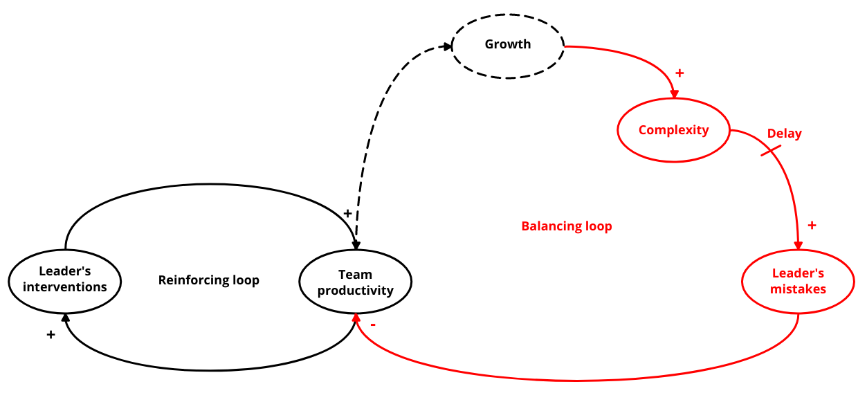 Berserk Management - Teamwork Anti-Patterns - Teamleadsky