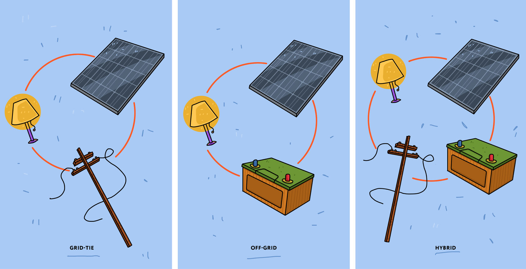 How to design a solar system for home? | A1 Solar Store