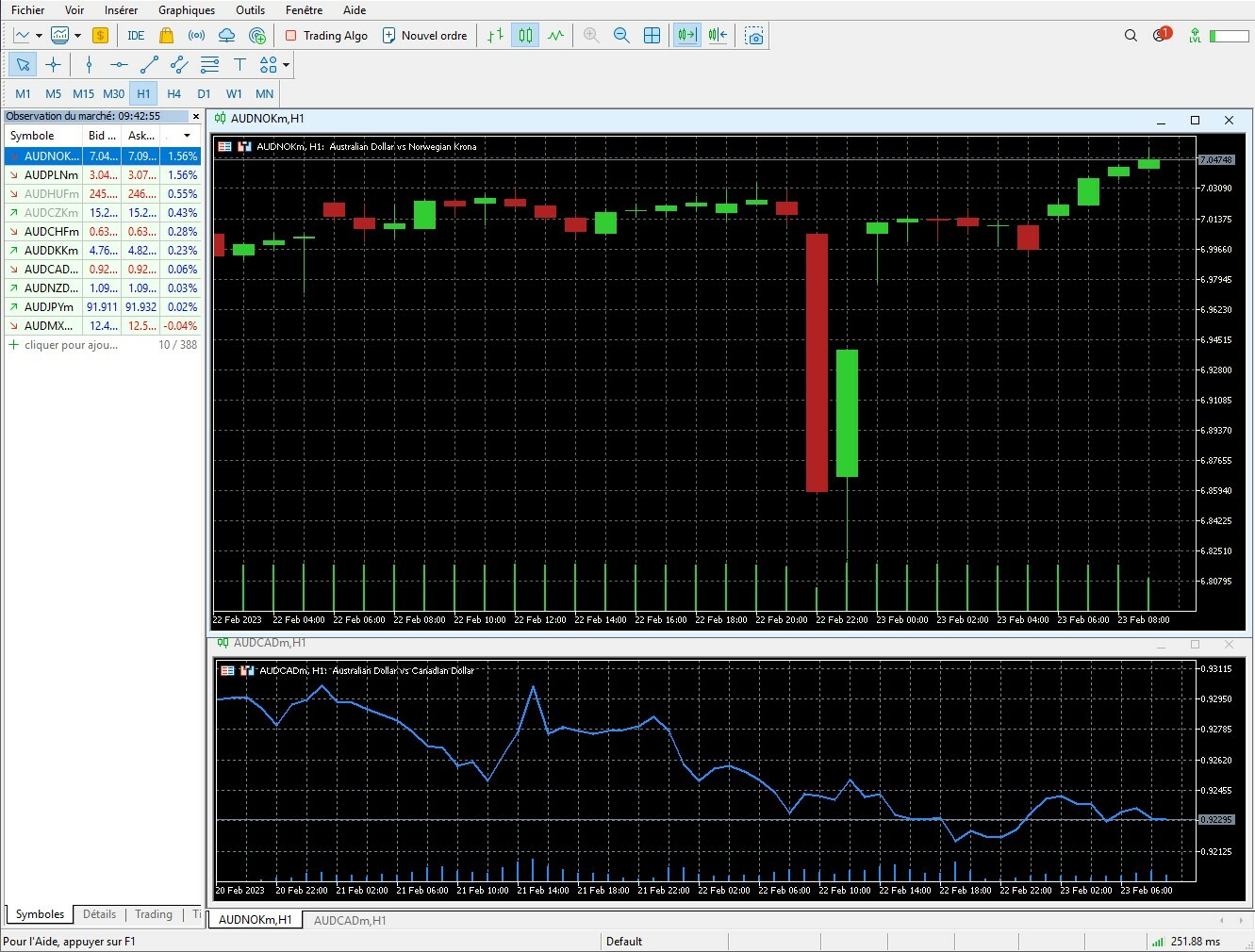 Télécharger Exness pour PC: Plateforme de trading fiable et rapide
