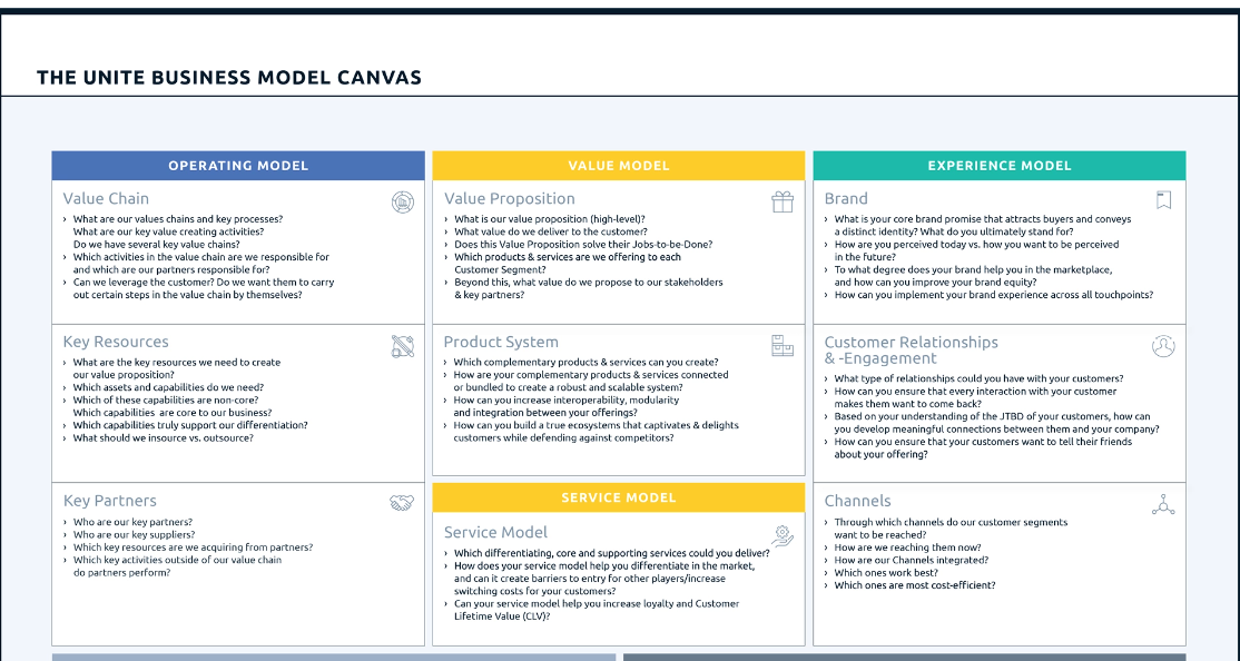 Как заполнить Business model canvas и Lean canvas