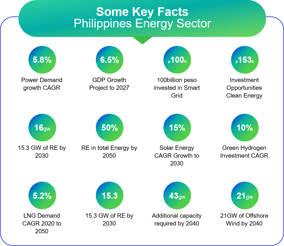 Energy Philippines 2024 Conference + Exhibition