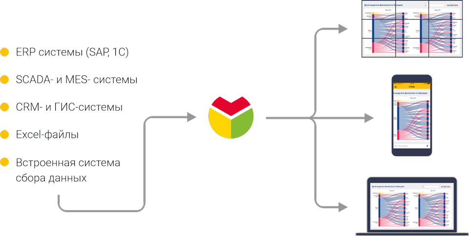 Visiology Business Intelligence and Analytics Software