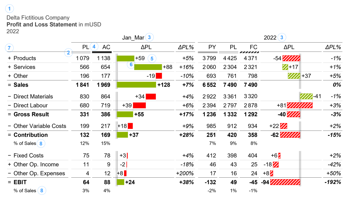 IBCS для выпускников проекта USENKOV.PRO
