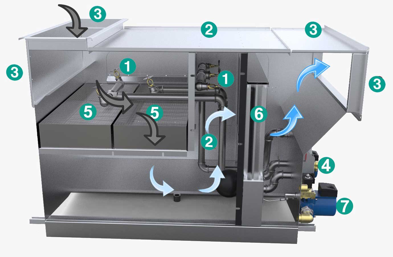 Torch-Air Profi Pollution Control Units for Restaurants, Cafés, and ...