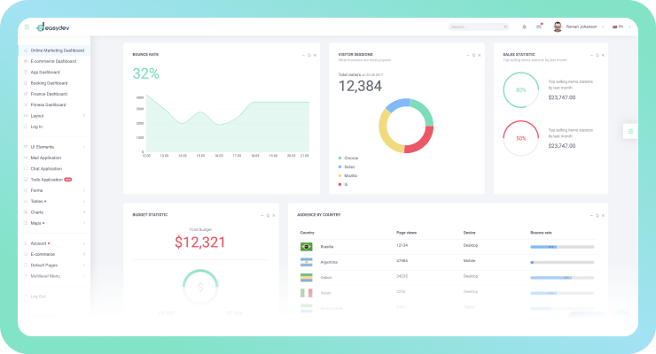 SaaS Dashboard: Essential Metrics & KPIs for SaaS Business | Aspirity