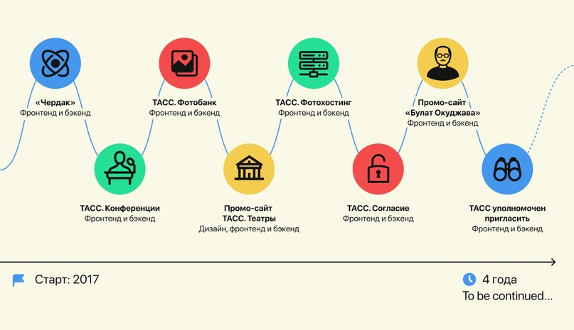 TASS — Клиент Nutnet