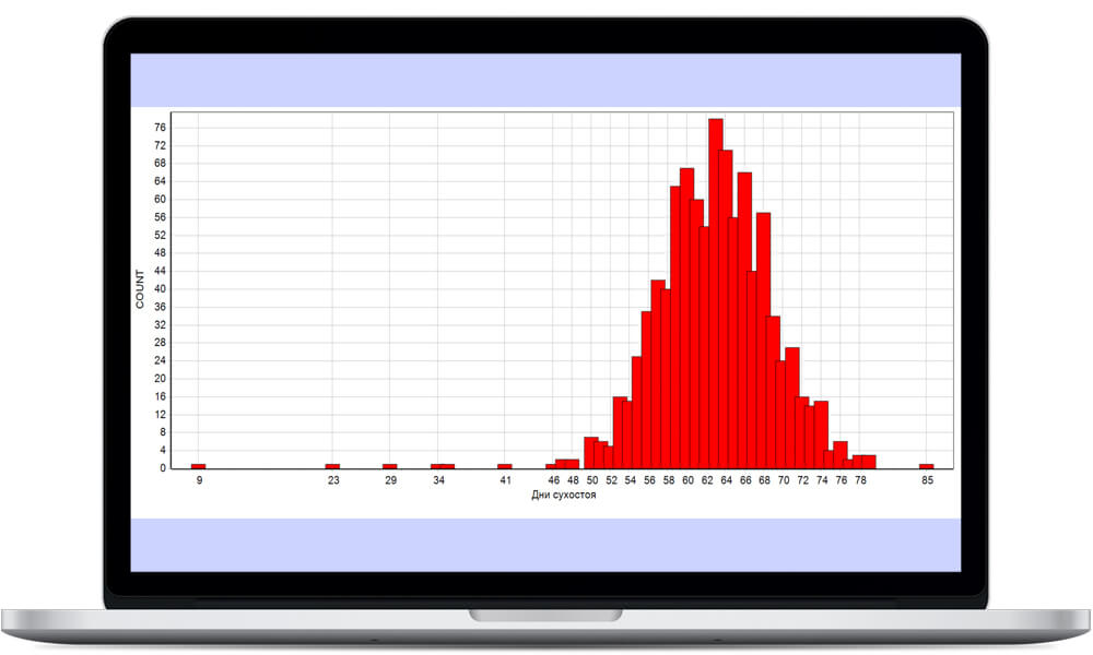 DairyComp 305 - самая распространенная в мире система управления стадом