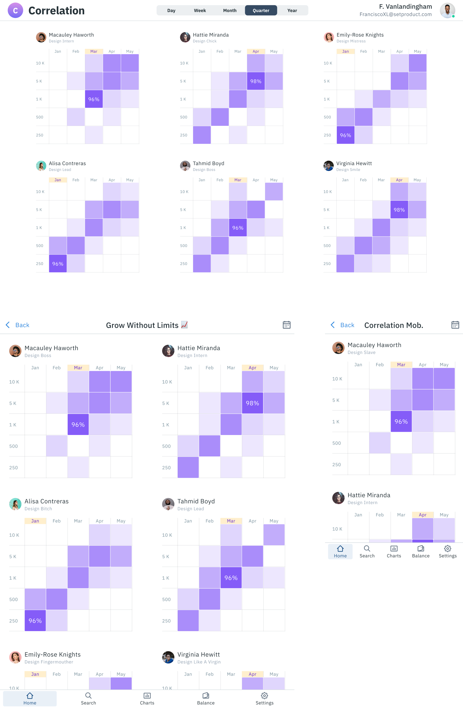 Charts UI design inspiration — Graphs & Infographics templates