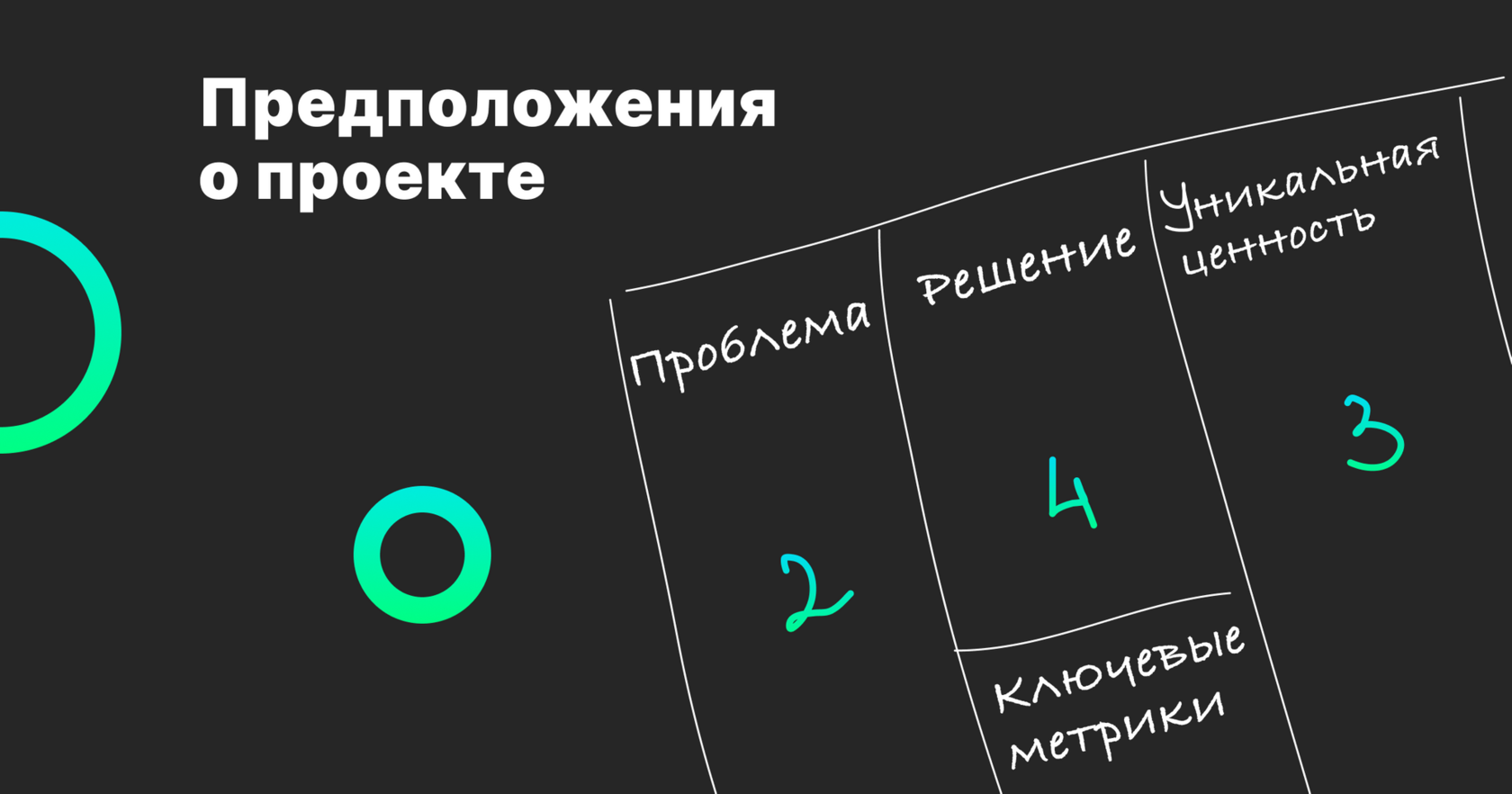 Lean customer development — что это за метод? | MVP Lab
