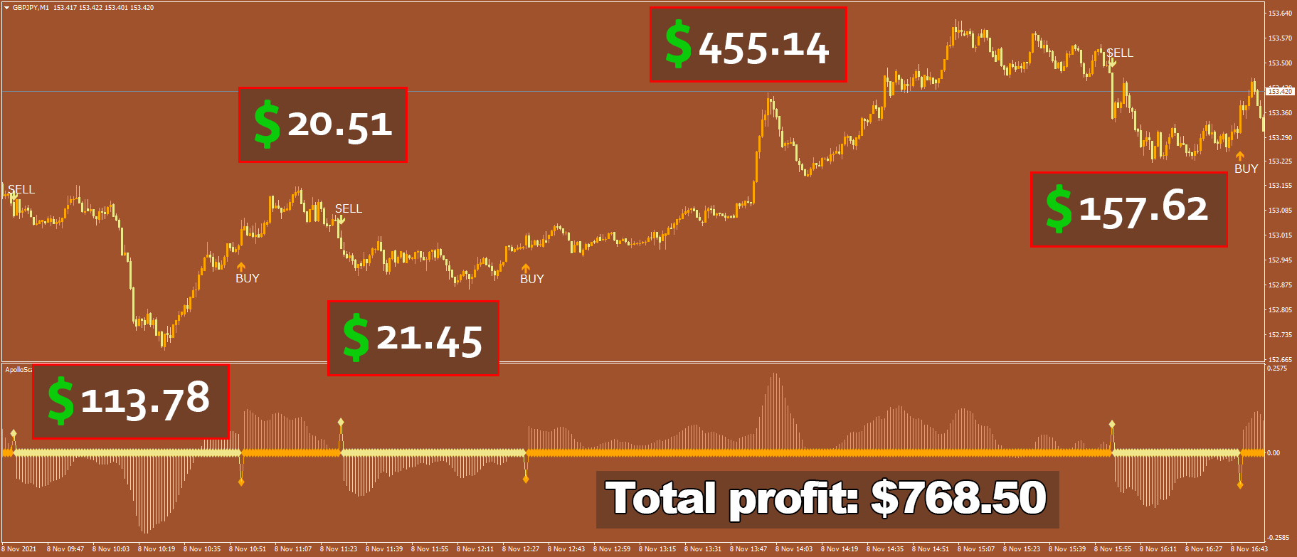 Apollo Scalper