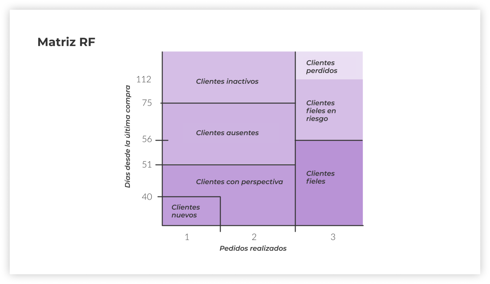 Cómo incrementar las ventas recurrentes de tiendas online con la ayuda ...
