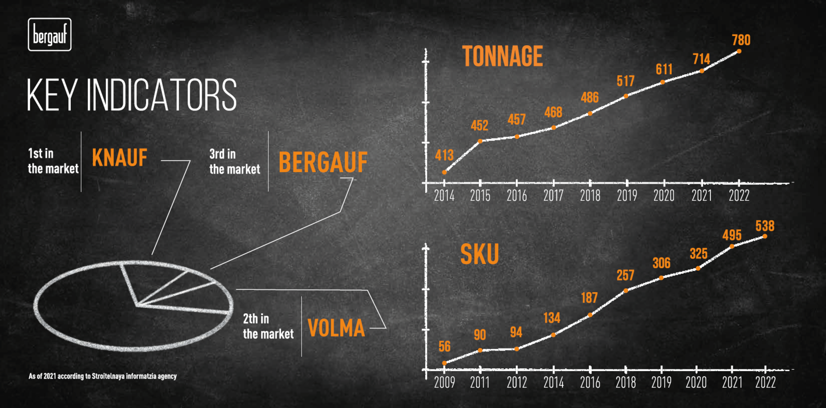 ABOUT Bergauf