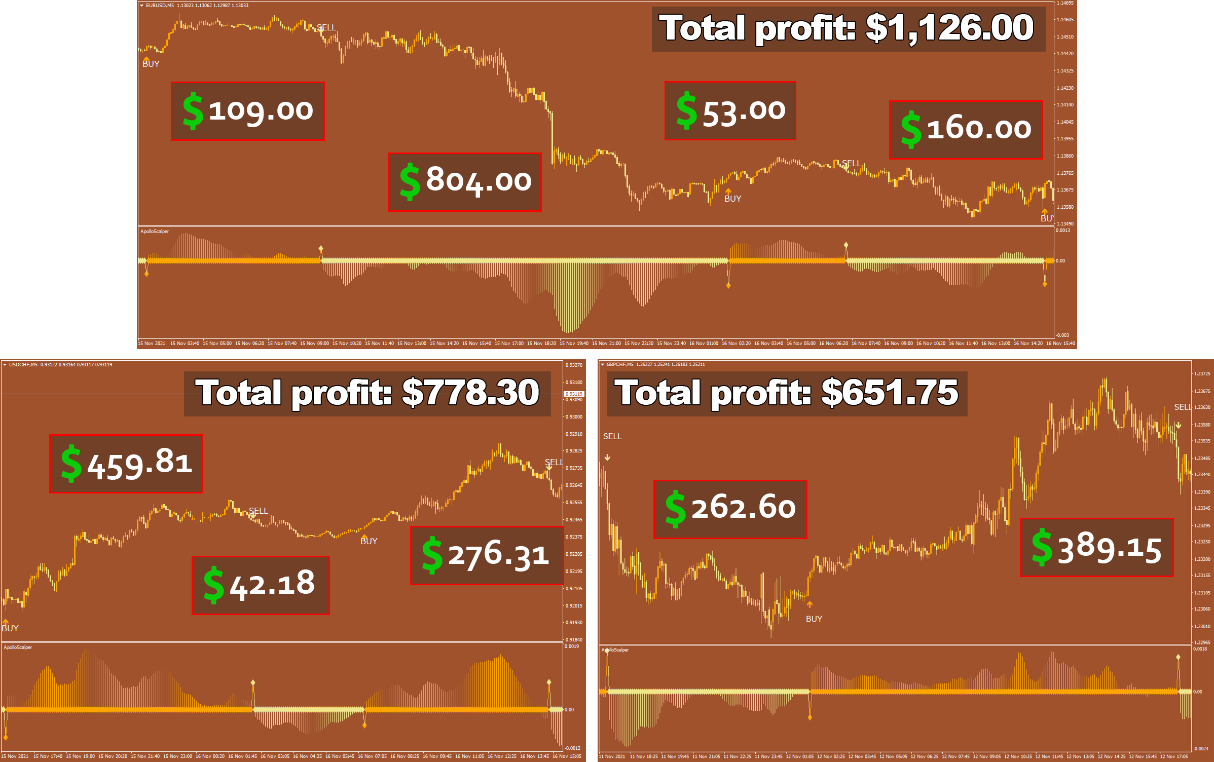 Apollo Scalper