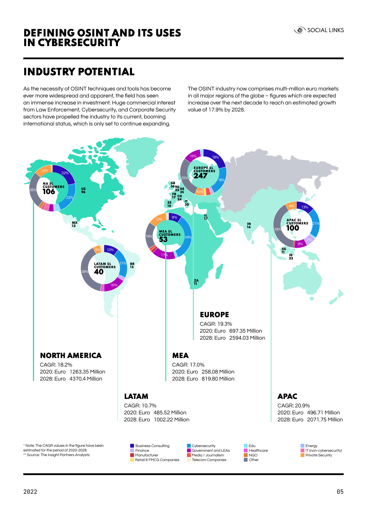 Social Links Resources | OSINT Materials | Insights