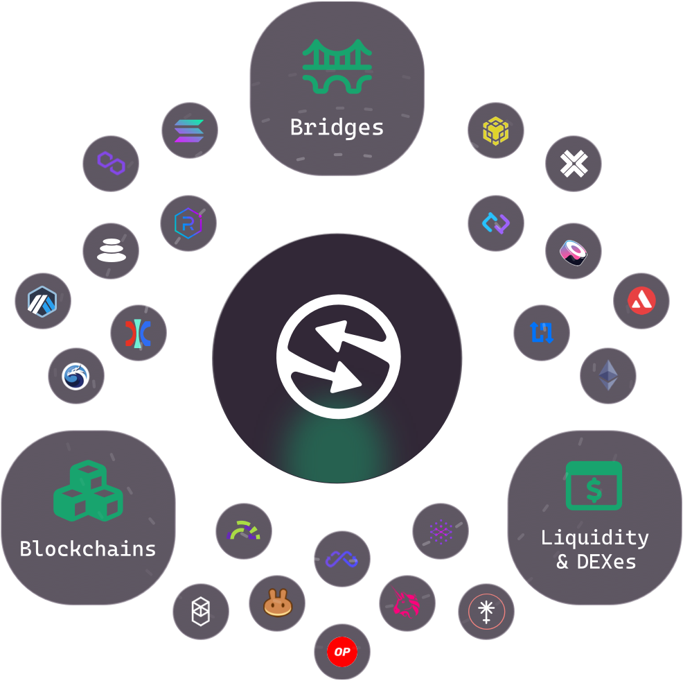 Swing Cross-Chain Platform