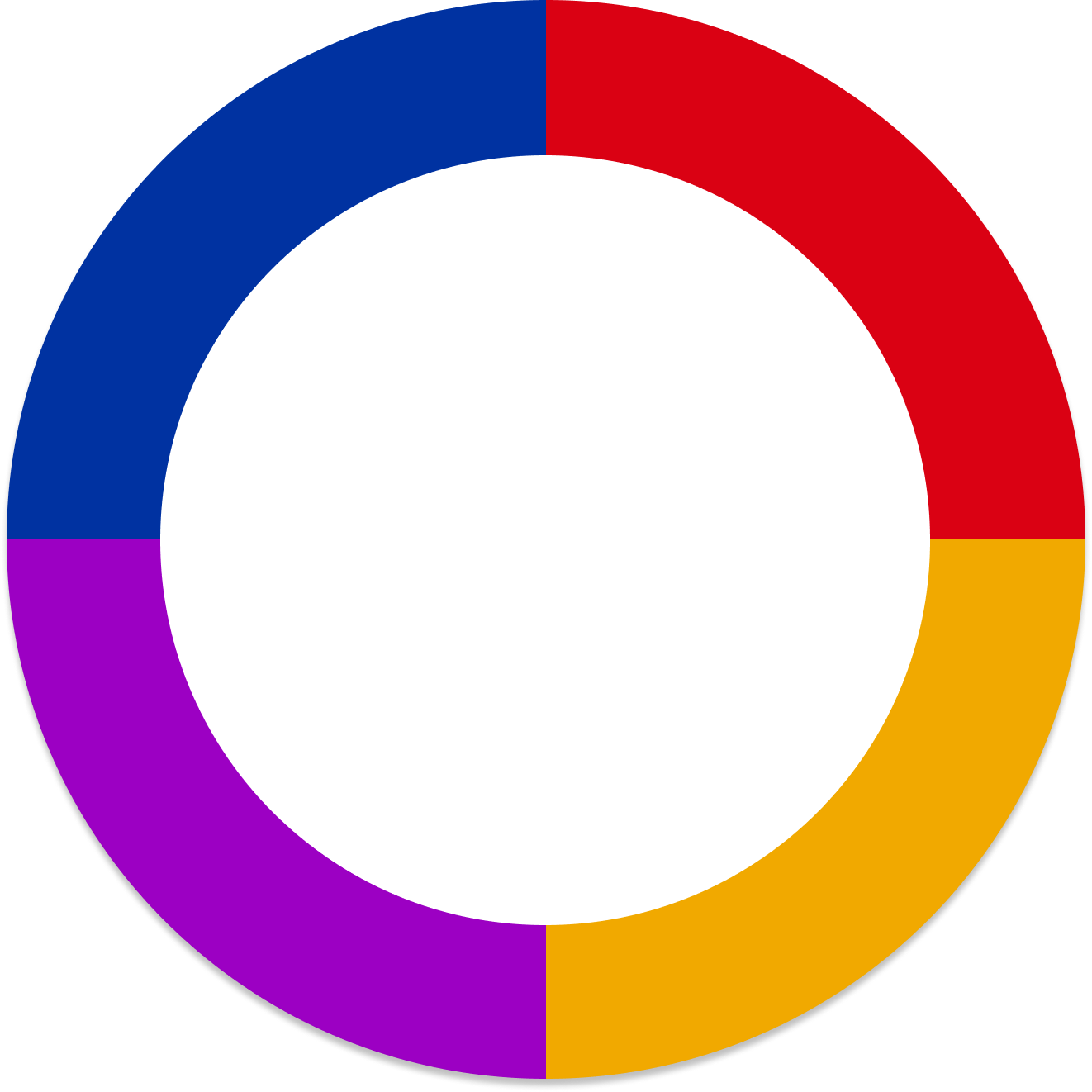 IMAST – Help Armenia with sense