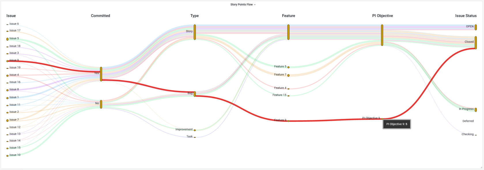 Sprintometer - Easy Scrum Analytics Tool for Sprints