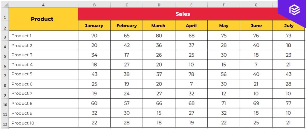 XYZ Analysis: A Comprehensive Guide to Demand Variability and its ...