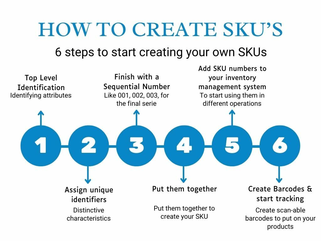 How To Build Your SKU Logic Best SKU Generators