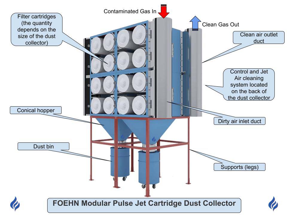 Akman Modular Pulse Jet Cartridge Dust Collector