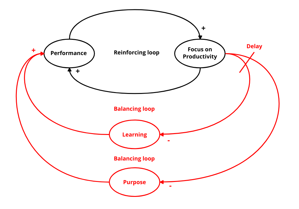 Conveyor Belt - Teamwork Anti-Patterns - Teamleadsky